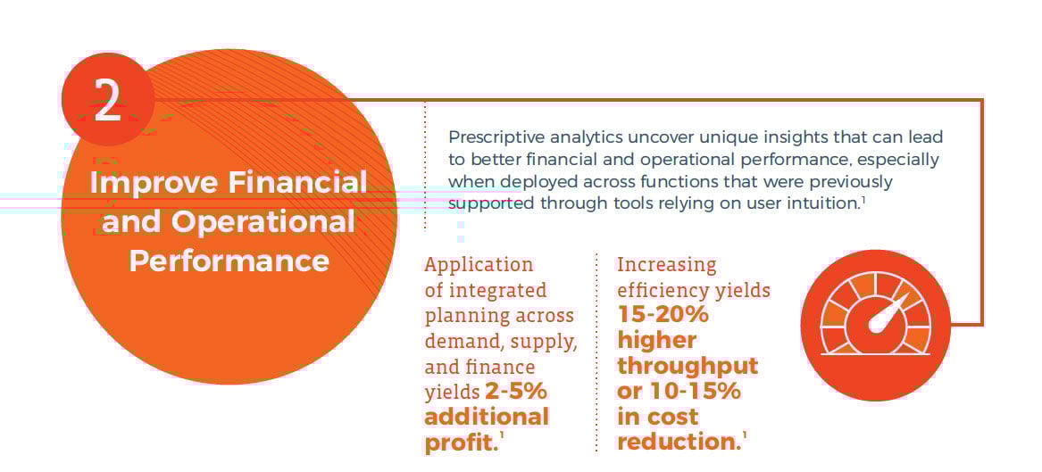 Six Transformational Values Realized from Prescriptive Analytics